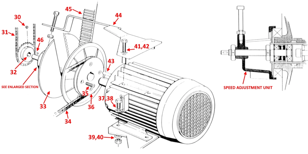 Startrite V500 Motor & Simplatroll Unit - Spare Parts
