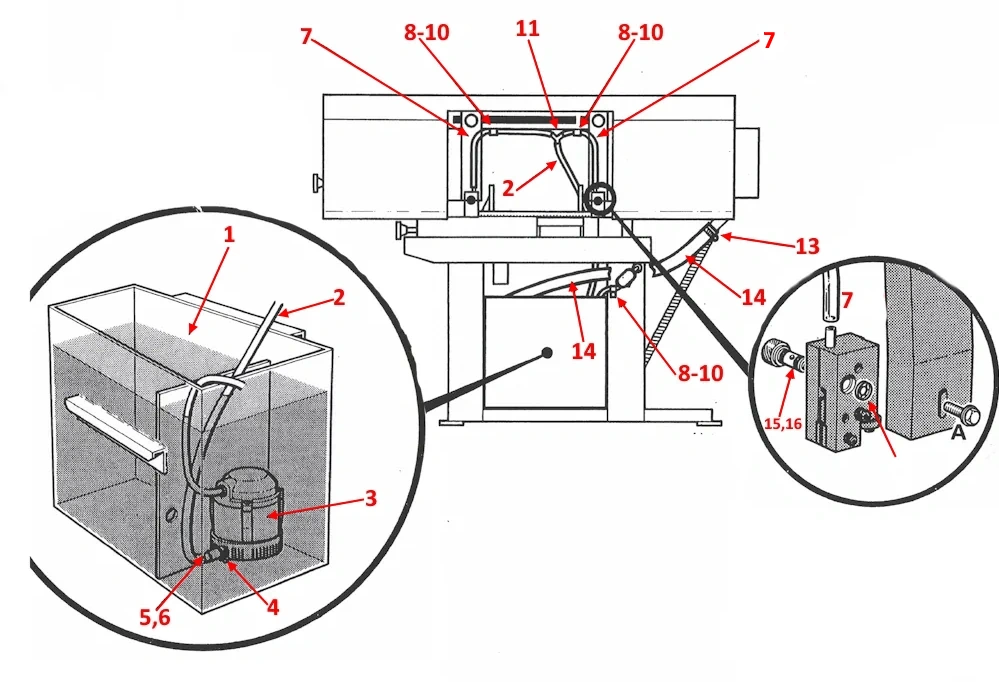 Startrite H175 Coolant Attachment - Spares