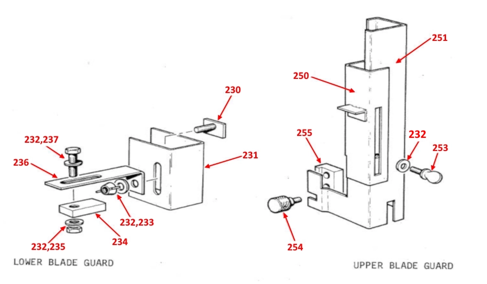 Startrite Bandit & 12-S Blade Guards - Spares & Assemblies